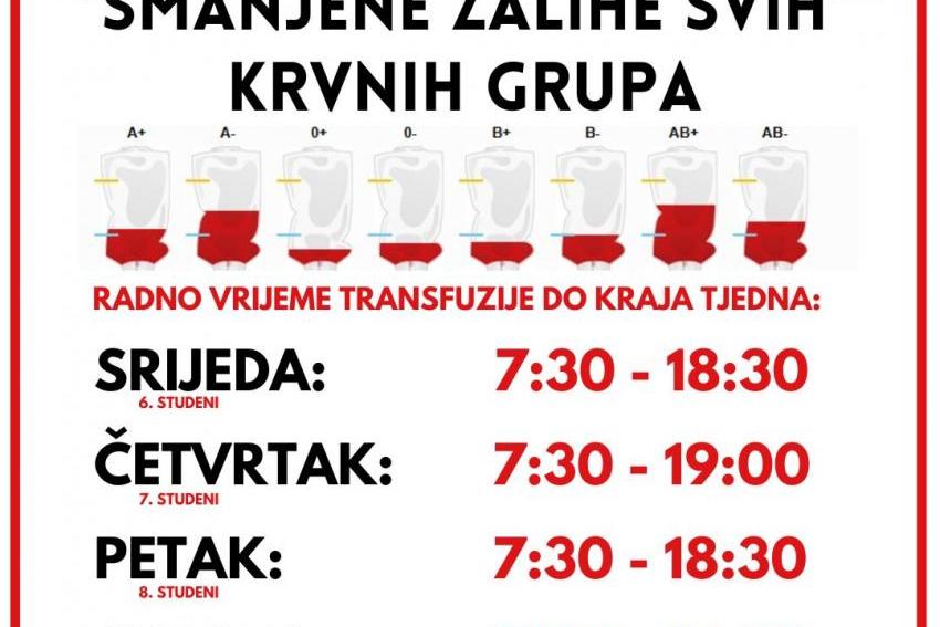 Darujte krv! Trenutne zalihe krvi i krvnih pripravaka svih krvnih grupa ...